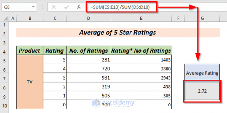 How to Calculate 5 Star Rating Average in Excel (3 Easy Ways)