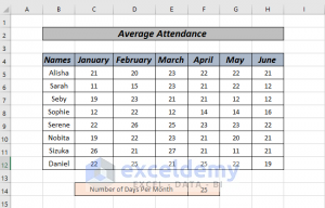 Average Attendance Formula in Excel (5 Ways) - ExcelDemy