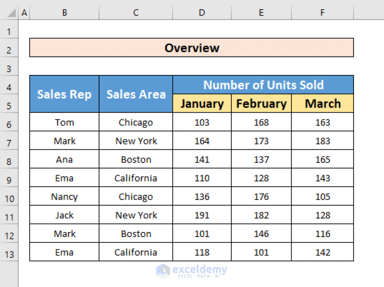 How To Highlight Cell Using The If Statement In Excel 7 Ways 