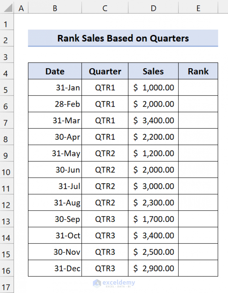 Rank IF Formula in Excel (5 Examples) - ExcelDemy