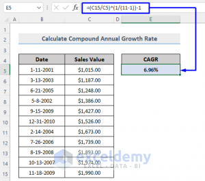 How to Calculate Annual Growth Rate in Excel (3 Methods) - ExcelDemy