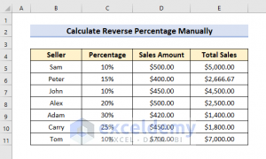How to Calculate Reverse Percentage in Excel (4 Easy Examples)