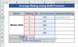 How to Calculate Average Rating in Excel (7 Methods) - ExcelDemy