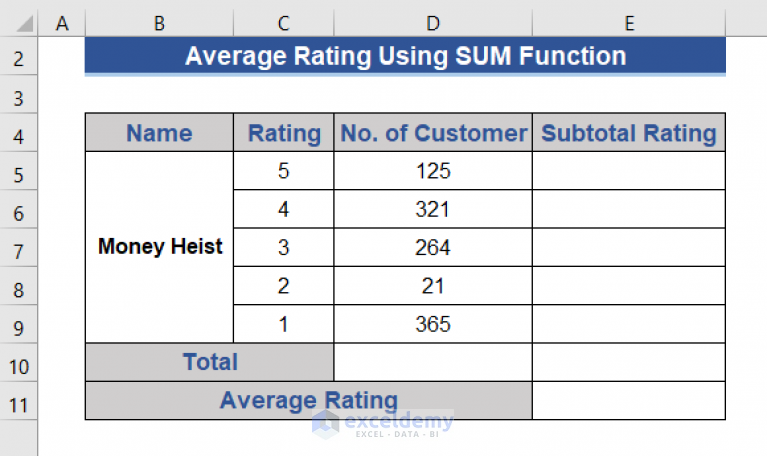 How to Calculate Average Rating in Excel (7 Methods) - ExcelDemy