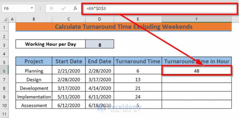 How to Calculate Turnaround Time in Excel Excluding Weekends (3 Ways)