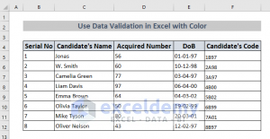 How to Use Data Validation in Excel with Color (4 Ways) - ExcelDemy