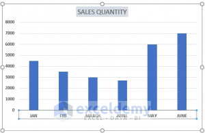 How to Rotate Text in an Excel Chart (2 Methods) - ExcelDemy