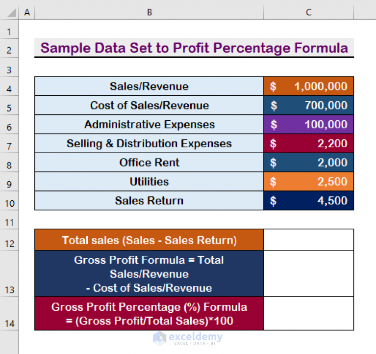 How To Use Profit Percentage Formula In Excel 3 Examples ExcelDemy