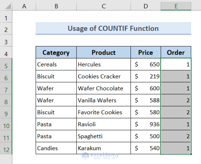 Count the Order of Occurrence of Duplicates in Excel (4 Methods)