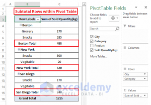 How to Remove Subtotal in Pivot Table (5 Useful Ways) - ExcelDemy