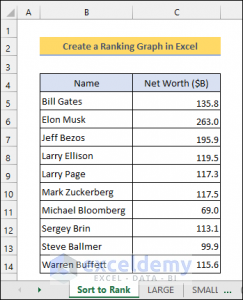 How to Create a Ranking Graph in Excel (5 Methods) - ExcelDemy