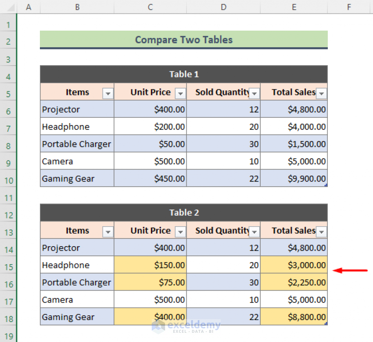 How To Make A Comparison Table In Excel 2 Methods ExcelDemy How To Make A Comparison Table In Excel 2 Methods ExcelDemy