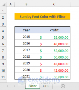 Sum by Font Color in Excel (2 Effective Ways) - ExcelDemy