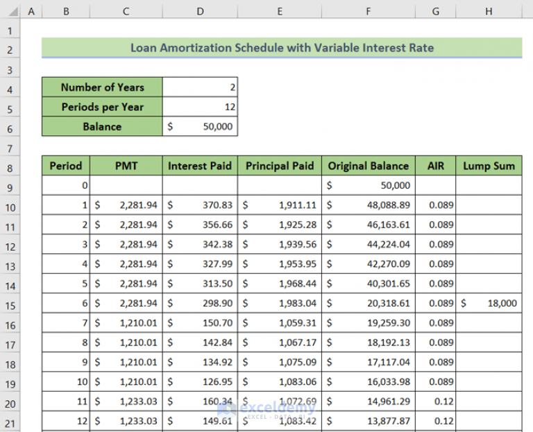 Loan Amortization Schedule with Variable Interest Rate in Excel