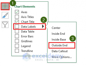 How to Make a Percentage Bar Graph in Excel (5 Methods) - ExcelDemy