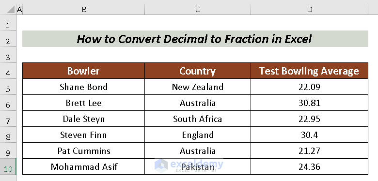 How to Convert Decimal to Fraction in Excel (4 Approaches)