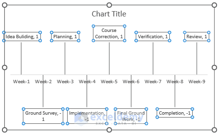 How to Create a Timeline Chart in Excel (3 Simple Ways)