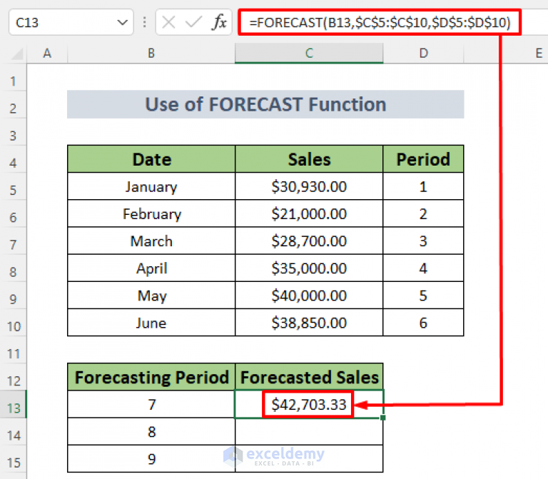 How To Forecast Sales In Excel 5 Easy Ways how-to-forecast-sales-in-excel-5-easy-ways