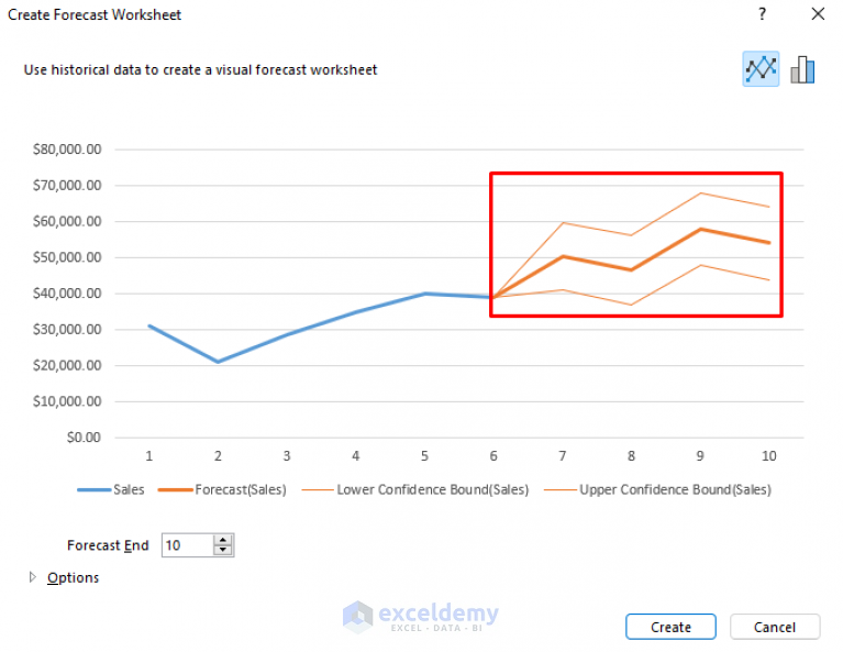 How to Forecast Sales in Excel (5 Easy Ways)