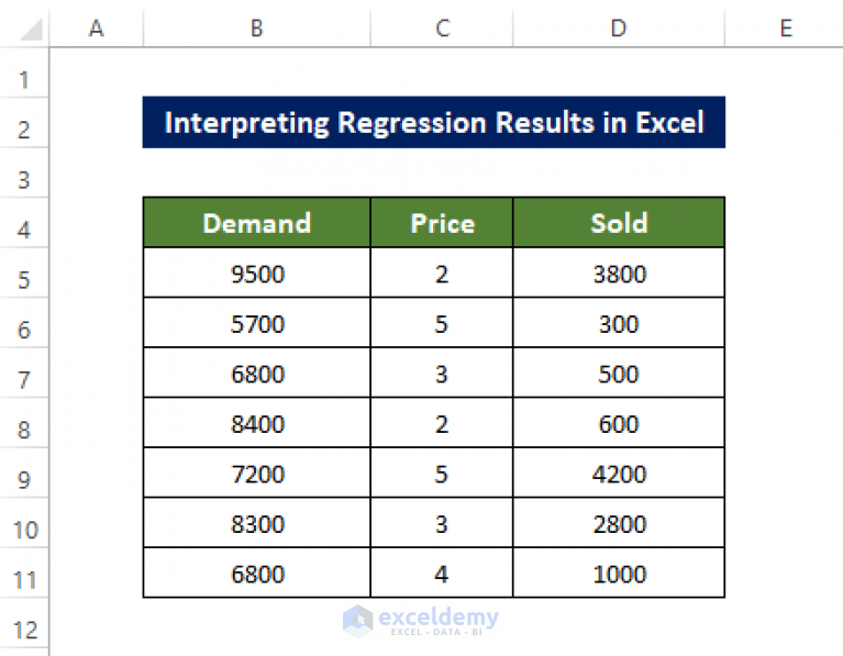 How To Interpret Regression Results In Excel Detailed Analysis How To Interpret Regression Results In Excel Detailed Analysis
