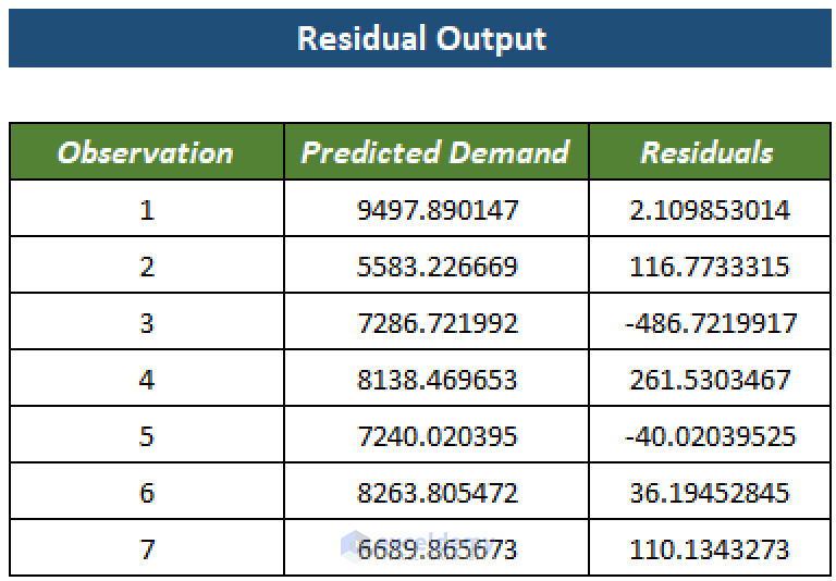 How To Interpret Regression Results In Excel Detailed Analysis How To Interpret Regression Results In Excel Detailed Analysis