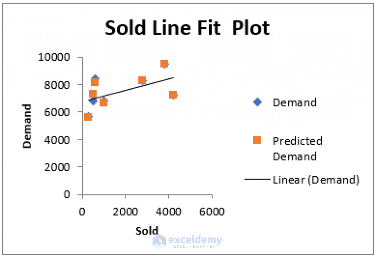 How To Interpret Regression Results In Excel Detailed Analysis How To Interpret Regression Results In Excel Detailed Analysis