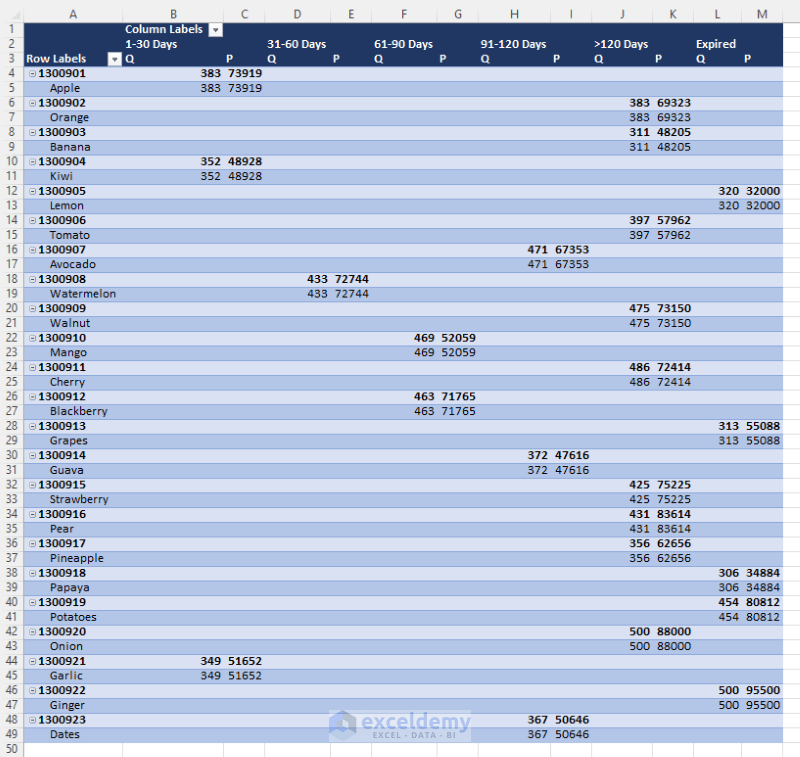 How To Make Inventory Aging Report In Excel Step By Step Guidelines How To Make Inventory Aging Report In Excel Step By Step Guidelines