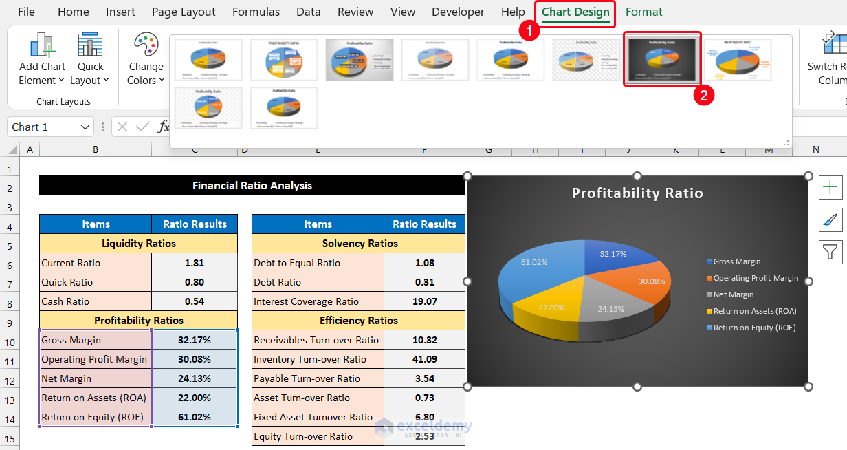 How To Do Ratio Analysis In Excel Sheet Format with Quick Steps How To Do Ratio Analysis In Excel Sheet Format with Quick Steps