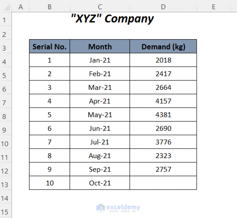 Time Series Forecasting Methods In Excel ExcelDemy