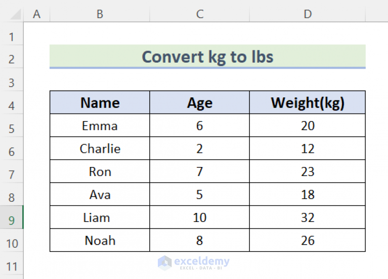 How To Convert Kg To Lbs In Excel 4 Easy Methods ExcelDemy