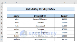 Per Day Salary Calculation Formula in Excel (2 Suitable Examples)