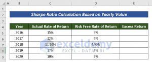 How to Calculate Sharpe Ratio in Excel (2 Common Cases) - ExcelDemy
