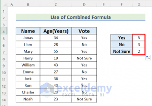How to Tally Votes in Excel (4 Suitable Methods) - ExcelDemy