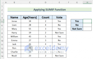 How to Tally Votes in Excel (4 Suitable Methods) - ExcelDemy