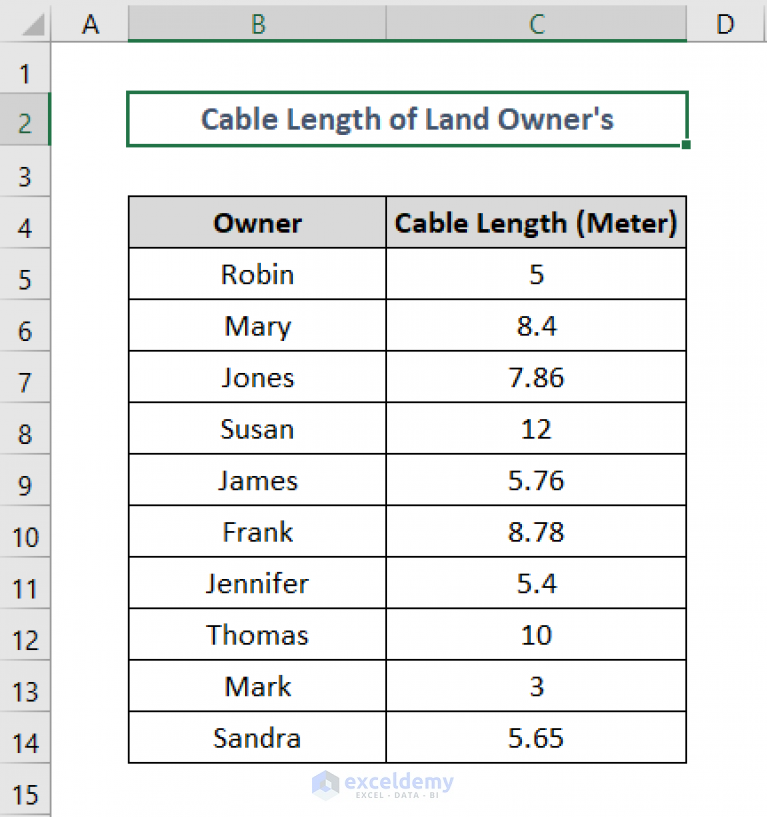 How To Convert Meters To Feet In Excel 4 Useful Methods ExcelDemy How To Convert Meters To Feet In Excel 4 Useful Methods ExcelDemy
