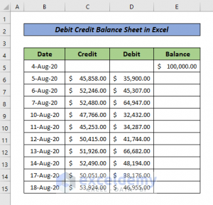 Debit Credit Balance Sheet with Excel Formula (3 Suitable Examples)