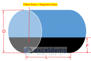 Horizontal Cylindrical Tank Volume Calculator in Excel