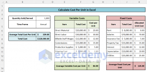 How to Calculate Cost per Unit in Excel (With Easy Steps) - ExcelDemy