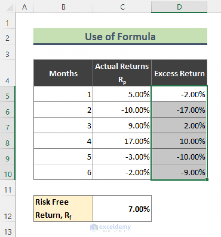 How To Calculate Sortino Ratio In Excel 2 Methods ExcelDemy