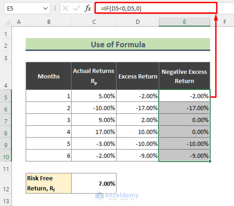 How To Calculate Sortino Ratio In Excel 2 Methods ExcelDemy How To Calculate Sortino Ratio In Excel 2 Methods ExcelDemy