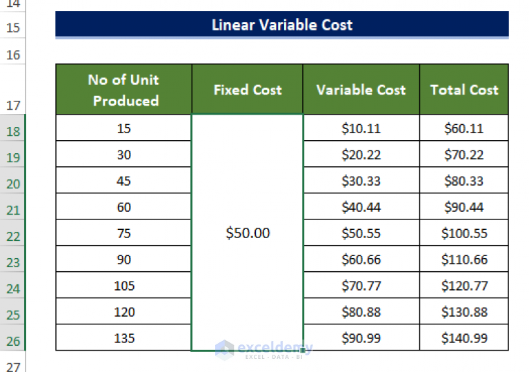 How To Calculate Variable Cost Per Unit In Excel with Quick Steps 