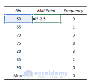 How to Create a Histogram with Bell Curve in Excel (2 Suitable Examples)