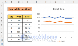 How to Edit a Line Graph in Excel (Including All Criteria) - ExcelDemy