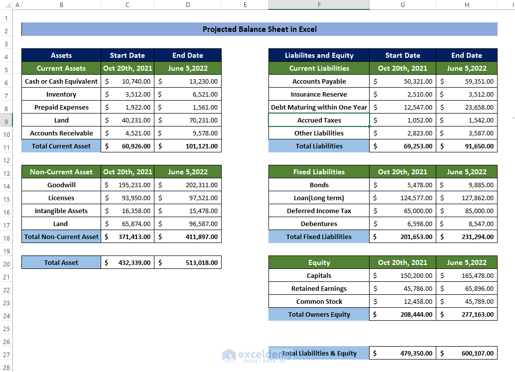 How To Make Projected Balance Sheet In Excel with Quick Steps How To Make Projected Balance Sheet In Excel with Quick Steps