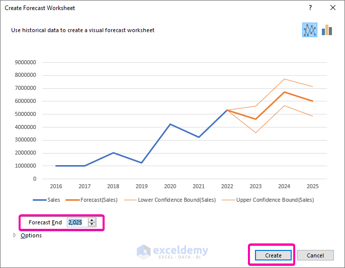 How To Calculate Projected Sales In Excel 2 Easy Ways ExcelDemy