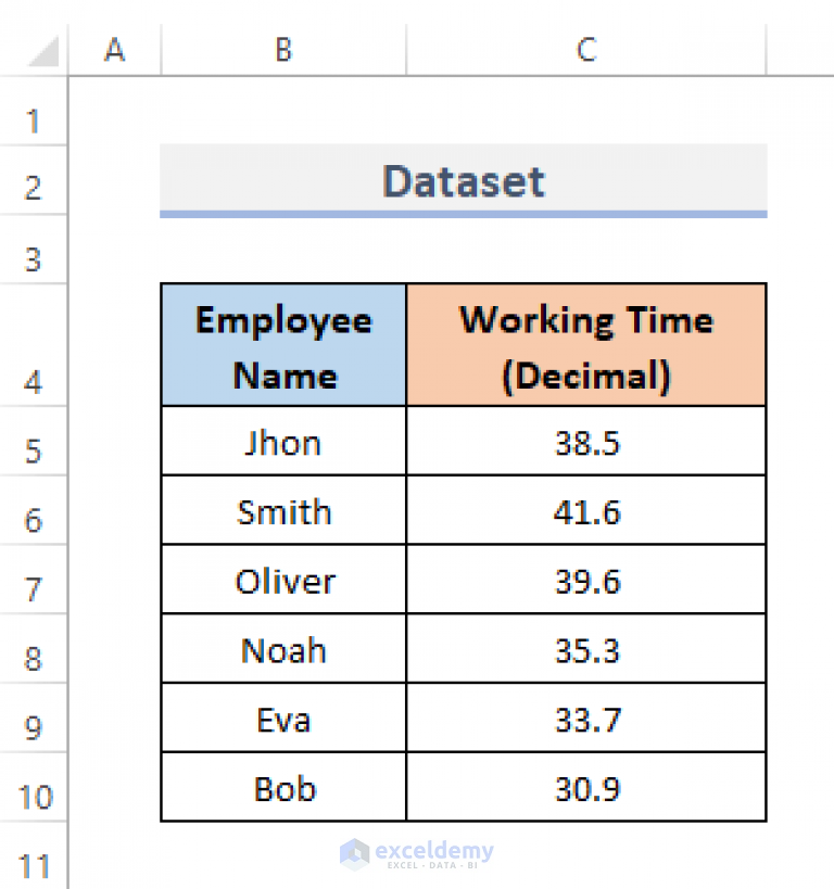 How To Convert Decimal Time To Hours And Minutes In Excel ExcelDemy How To Convert Decimal Time To Hours And Minutes In Excel ExcelDemy