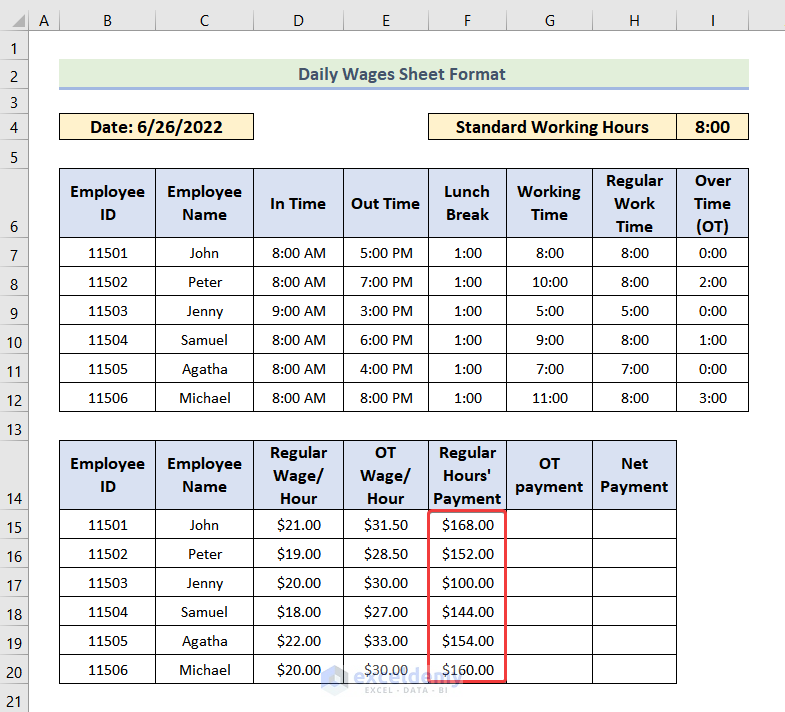 Daily Wages Sheet Format In Excel with Quick Steps ExcelDemy