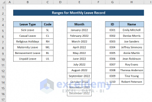 Employee Monthly Leave Record Format in Excel (with Easy Steps)