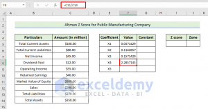 How to Calculate Altman Z Score in Excel (3 Suitable Examples)