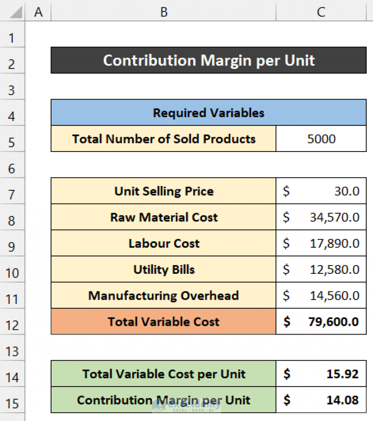 How To Calculate Contribution Margin In Excel 2 Suitable Examples How To Calculate Contribution Margin In Excel 2 Suitable Examples